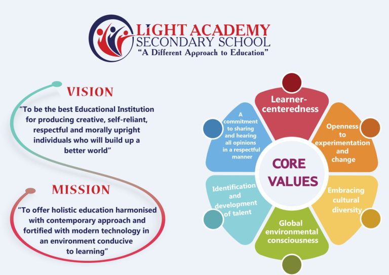 Light Academy Mission and Vision – Light Academy Secondary School